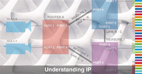The Broadcast Bridge On Linkedin Understanding Ip Broadcast Production Networks Part 3