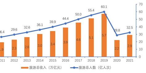 中国旅游业前景如何 中国旅游业前十强 个人亲子记录网 日常记录