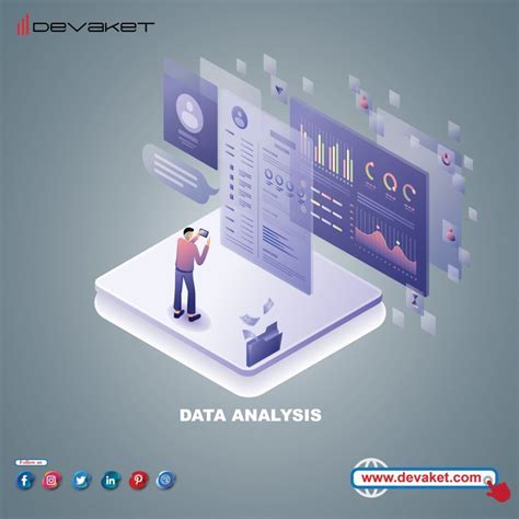 Devaket On Linkedin Dataanalysis Analytics Insights
