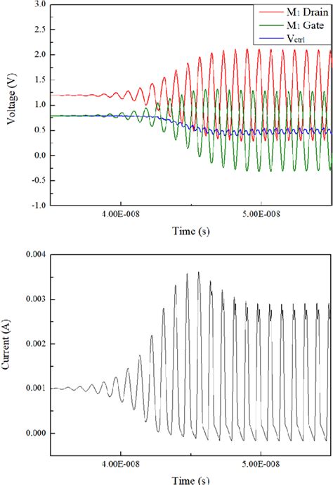 Figure 1 From Dual Core High Swing Class C Vco Design Semantic Scholar