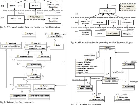 Figure 9 From Sequence Diagram Generation With Model Transformation Technology Semantic Scholar