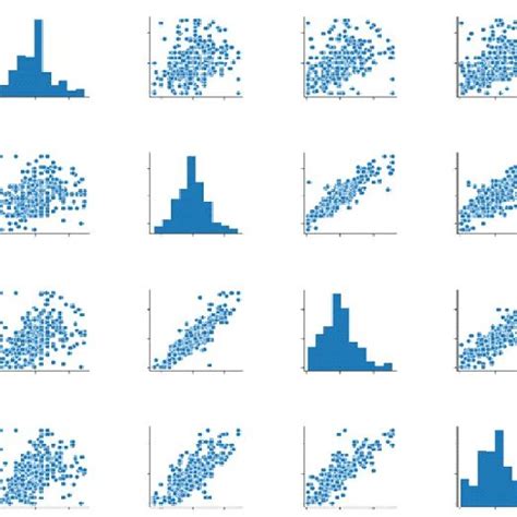 pair plot of the first 4 variables body weights at week 2 3 4 and