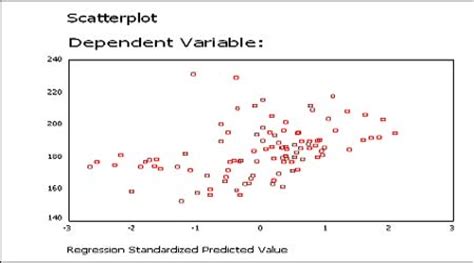 Spss