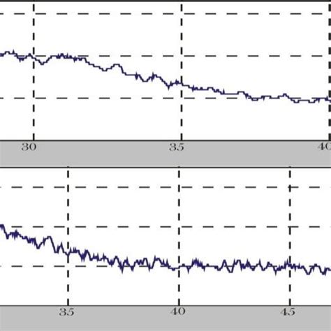 X Ray Diffraction Patterns For 0 3m Of Cus Thin Films A Before