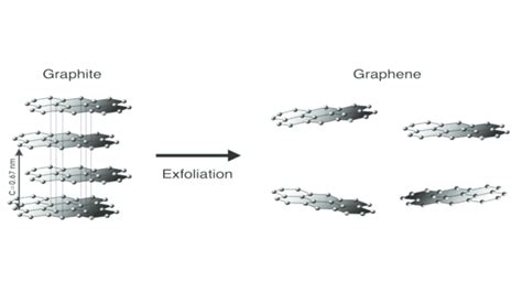 Graphite Vs Graphene A Complete Comparison East Carbon