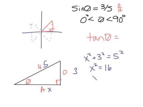 Trig Ratios In Quadrants YouTube