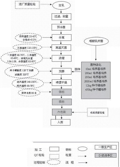 一种生产乳酸菌素的设备和方法与流程 2