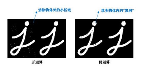 图像的腐蚀与膨胀图像膨胀和腐蚀 Csdn博客