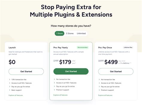 Surecart Pricing Explained Which Plan Should I Get