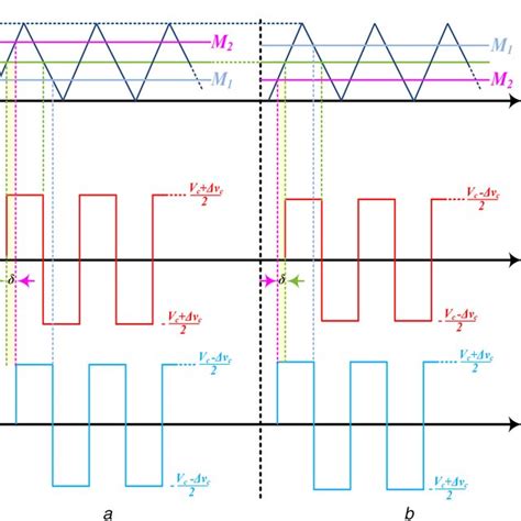 Sketch Map Of The Phase‐shift Pwm Of Dhb Converter For Bidirectional
