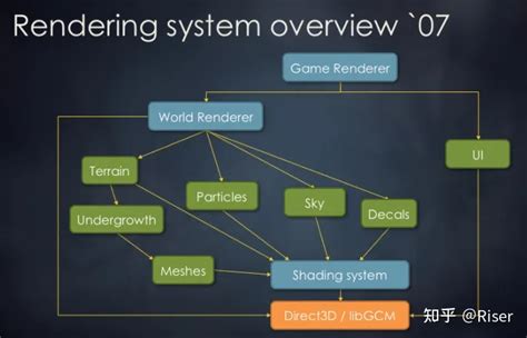 Render Graph 全网最细介绍（一）rendergraph Csdn博客