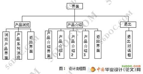 基于authorware的多媒体企业产品形象设计开发多媒体56设计资料网