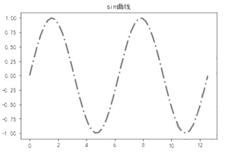 Matplotlib基础语法与常用参数 XANN 博客园