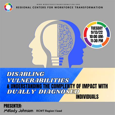 Disabling Vulnerabilities And Understanding The Complexity Of Impact