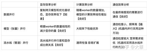 大模型加速 知乎