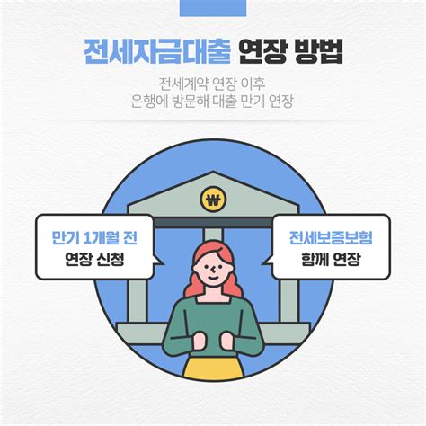 대출 사전 전세자금대출 만기 연장 시 주의사항