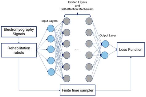 Mathematics Special Issue Control Problem Of Nonlinear Systems With