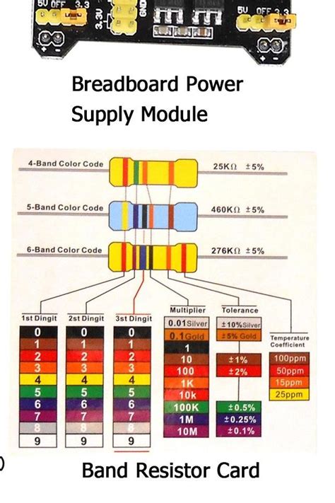 Resistor Color Coding Coding Raspberry Pi