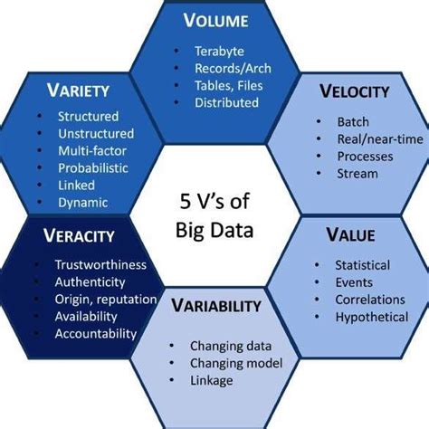 Features Of Big Data Download Scientific Diagram
