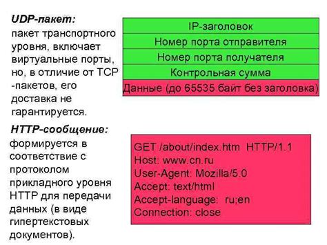 Стек протоколов Tcp Ip Прикладной уровень регистрация безопасность