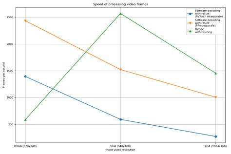 torchaudio v2 1 1 中文文档 pytorch中文教程