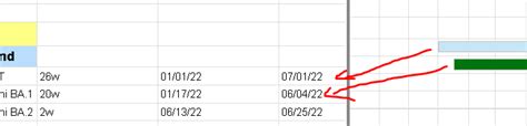 Problem With Alignment On Dashboard — Smartsheet Community