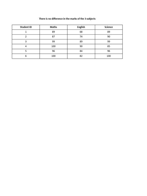 2 Way Anova Without Replication Pdf