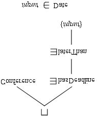 Syntax Tree Of Query Fig Syntax Tree Of Service Output Download Scientific Diagram