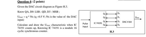Solved D Question Points Given The DAC Circuit Chegg