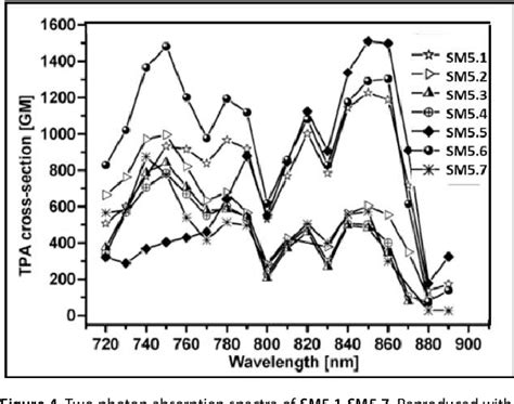 Figure From Advances In The Chemistry Of Tri Thiophen Yl Triazine Semantic