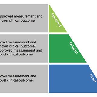 Digital Technologies Have Enabled The Measurement Of Digital