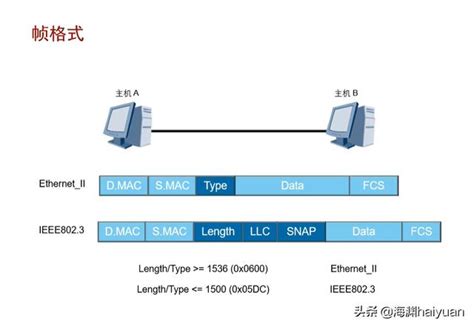 HCNAunderlay 2層網絡學習 每日頭條