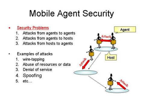 Mobile Agent Security
