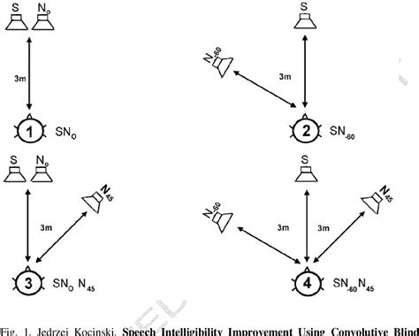 Figure 1 From Speech Intelligibility Improvement Using Convolutive Blind Source Separation