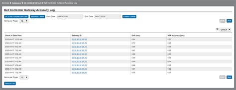 View The Check In History And Ntp Accuracy For A Bell Controller Primex Support