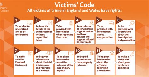 Victim Services The Victims Code