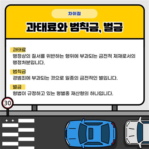 교통법규과태료 범칙금 벌금의 차이점 로톡