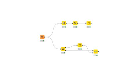 Simple Data Manipulate Knime Community Hub