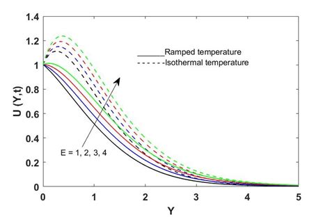 Momentum Distribution Versus E T 0 3 R 0 2 S 1 K 1 Kp 1 5 Q 0 2 Ω