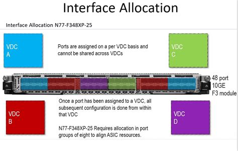 【原创】cisco Nexus Vdc教程 Cisco Community