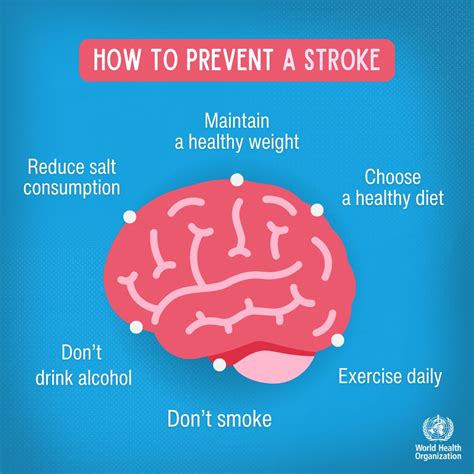 World Take Actions To Prevent Strokes By Adopting A Healthier