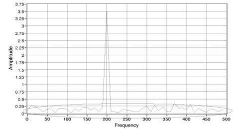 What Is Floor Noise Viewfloor Co