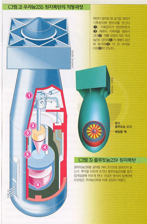 원자폭탄과 수소폭탄의 차이 네이버 블로그