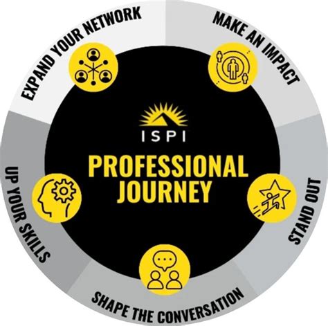 Learn About Ispis New Online Platform International Society For Performance Improvement