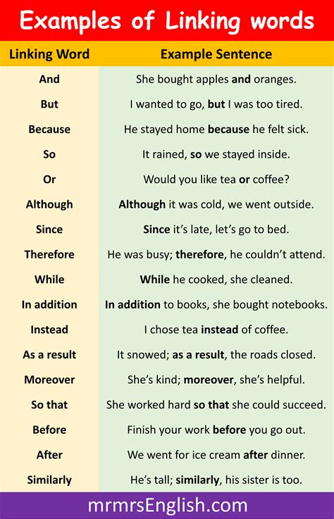Linking Words In English With Simple Definitions And Examples Mr Mrs English