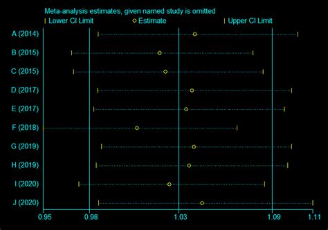 二分类变量相关性分析spss使用stata做meta系列九二分类变量敏感性分析weixin39535527的博客 Csdn博客
