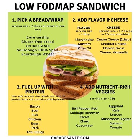 Fodmap Friendly Options At Fast Food Restaurants Artofit