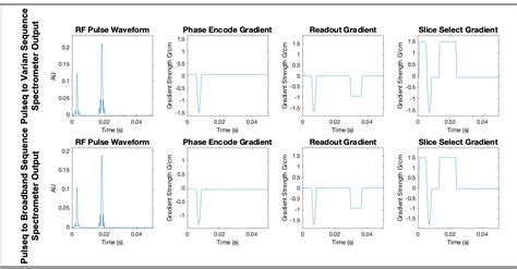 The Block Diagramdisplays The Designed Application Of The New Broadband Translator The First