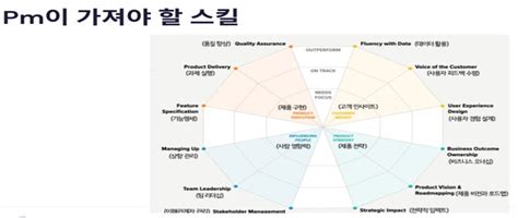 Linkedin 강승윤 페이지 Pm Po Career 취업 이직 Metacode
