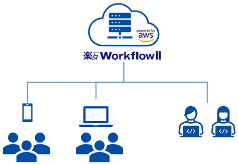 事例：コムチュア株式会社【楽々workflowiiで稟議業務の効率化を支援】 ワークフロー 楽々workflowii